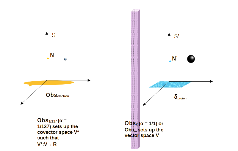 Theory of Measurements 5